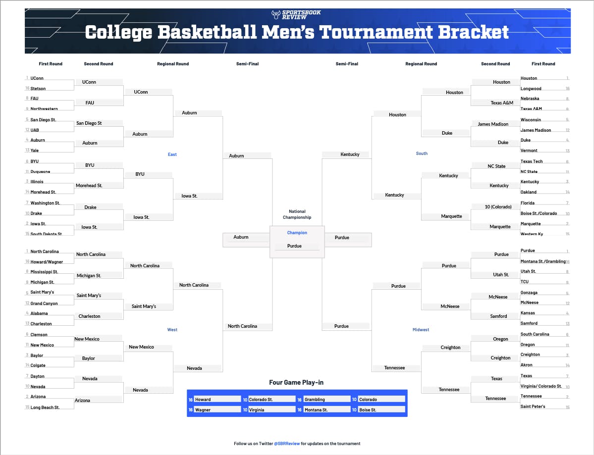 March Madness Bracket Predictions: NCAA Tournament Bracket Picks 2024