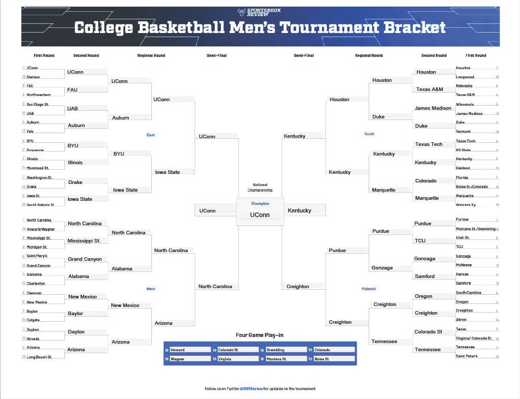 March Madness Bracket Predictions: NCAA Tournament Bracket Picks 2024