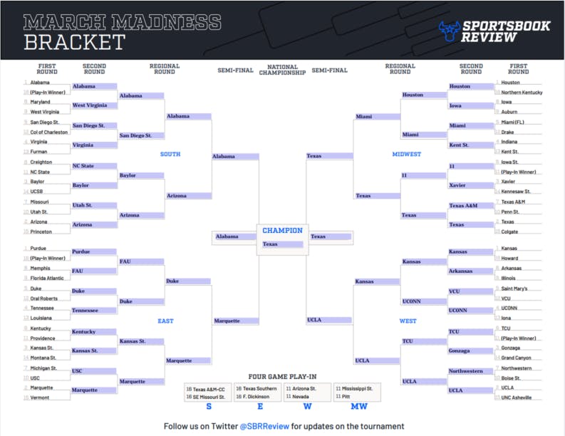 March Madness Bracket Predictions - NCAA Tournament Bracket Picks 2023