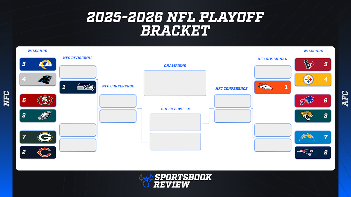 NFL Playoff Bracket 2026 | Free Printable PDF Bracket, First Round ...